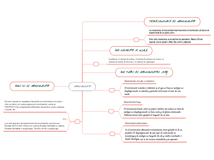 MOVIMIENTO - Mind Map